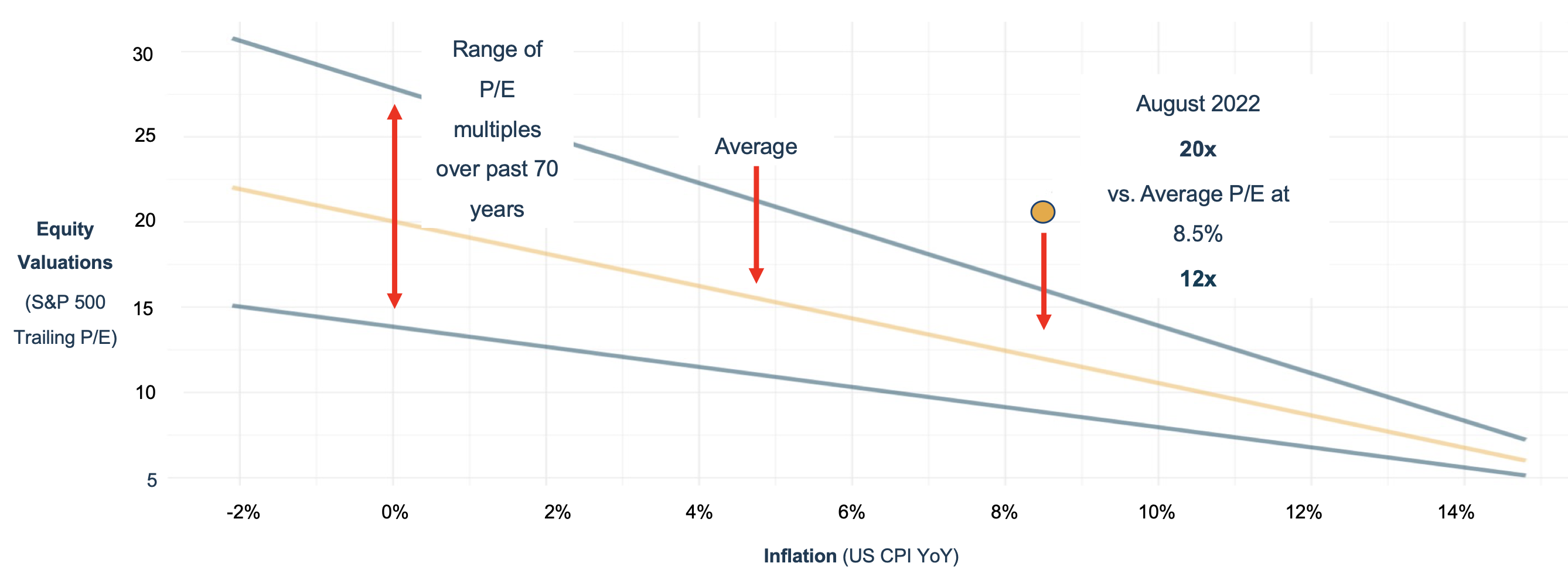Mattress or Markets: Where to put your cash in 2023 - David Thornton | Livewire